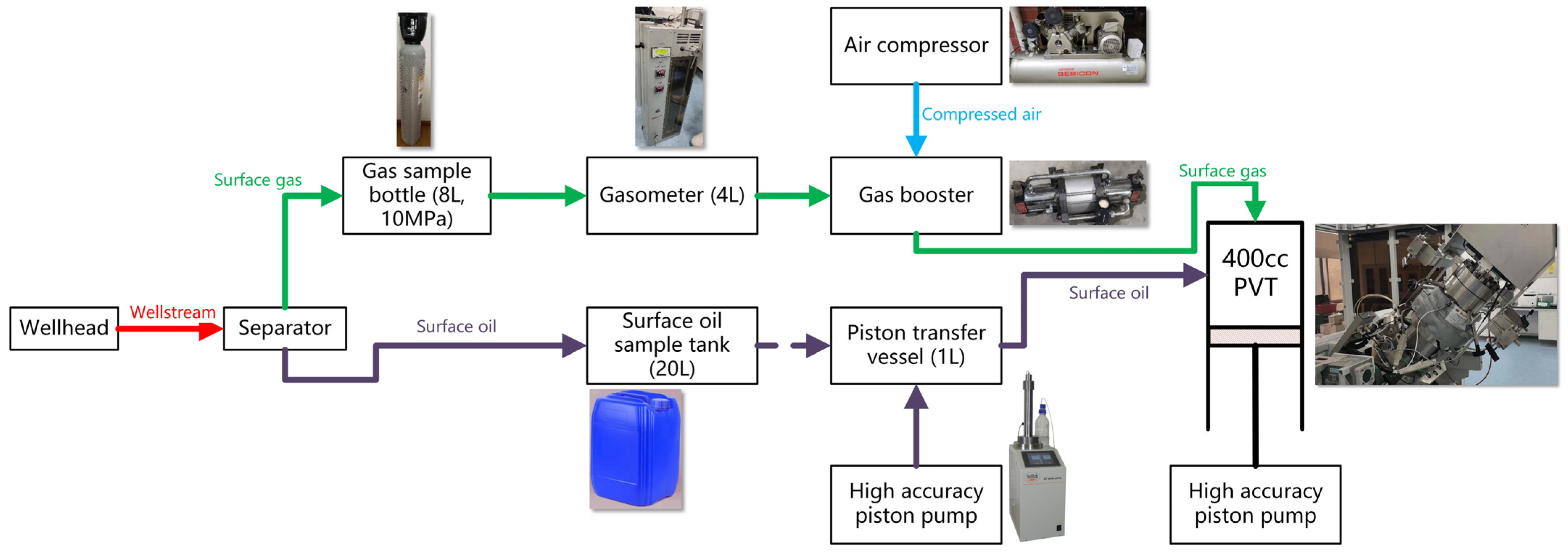 Processes | Free Full-Text | Investigation on the Extent of Retrograde ...