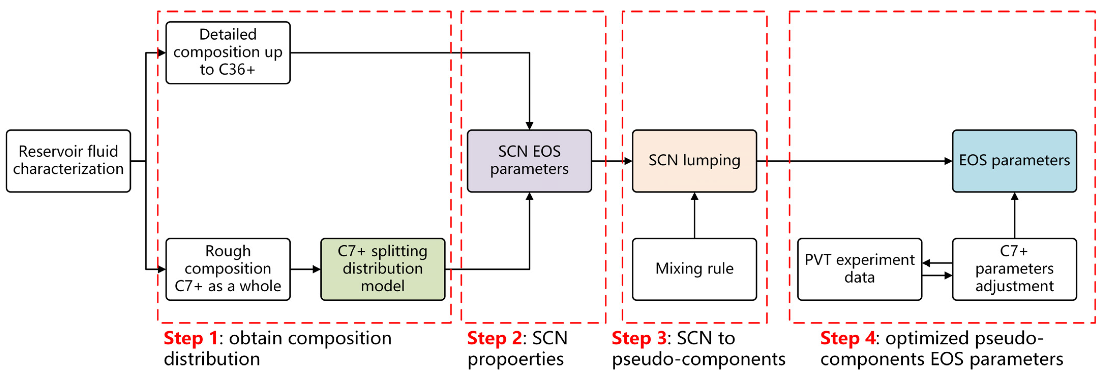 Processes | Free Full-Text | Investigation on the Extent of Retrograde ...