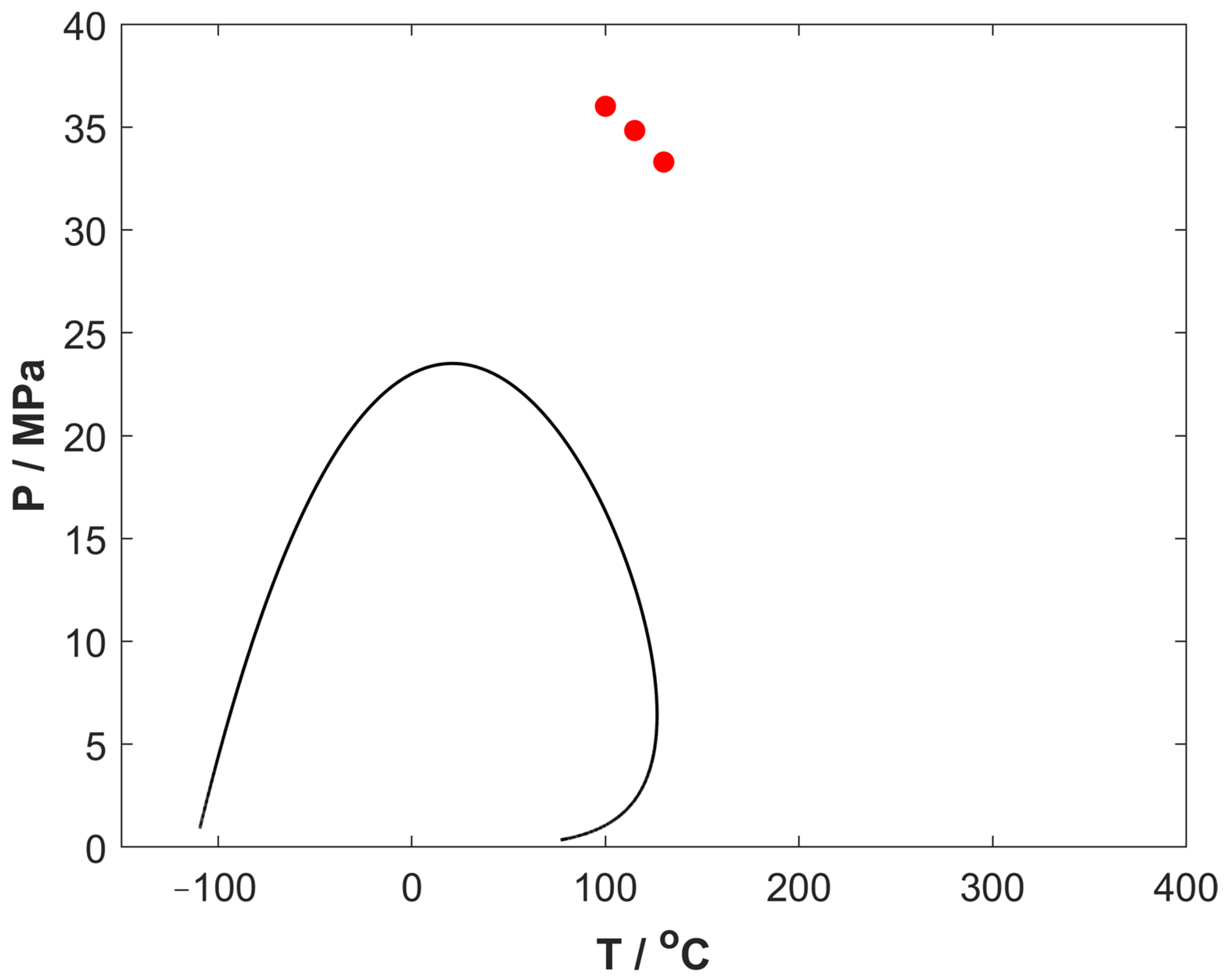 Processes | Free Full-Text | Investigation on the Extent of Retrograde ...