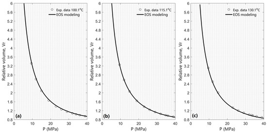 Processes | Free Full-Text | Investigation on the Extent of Retrograde ...