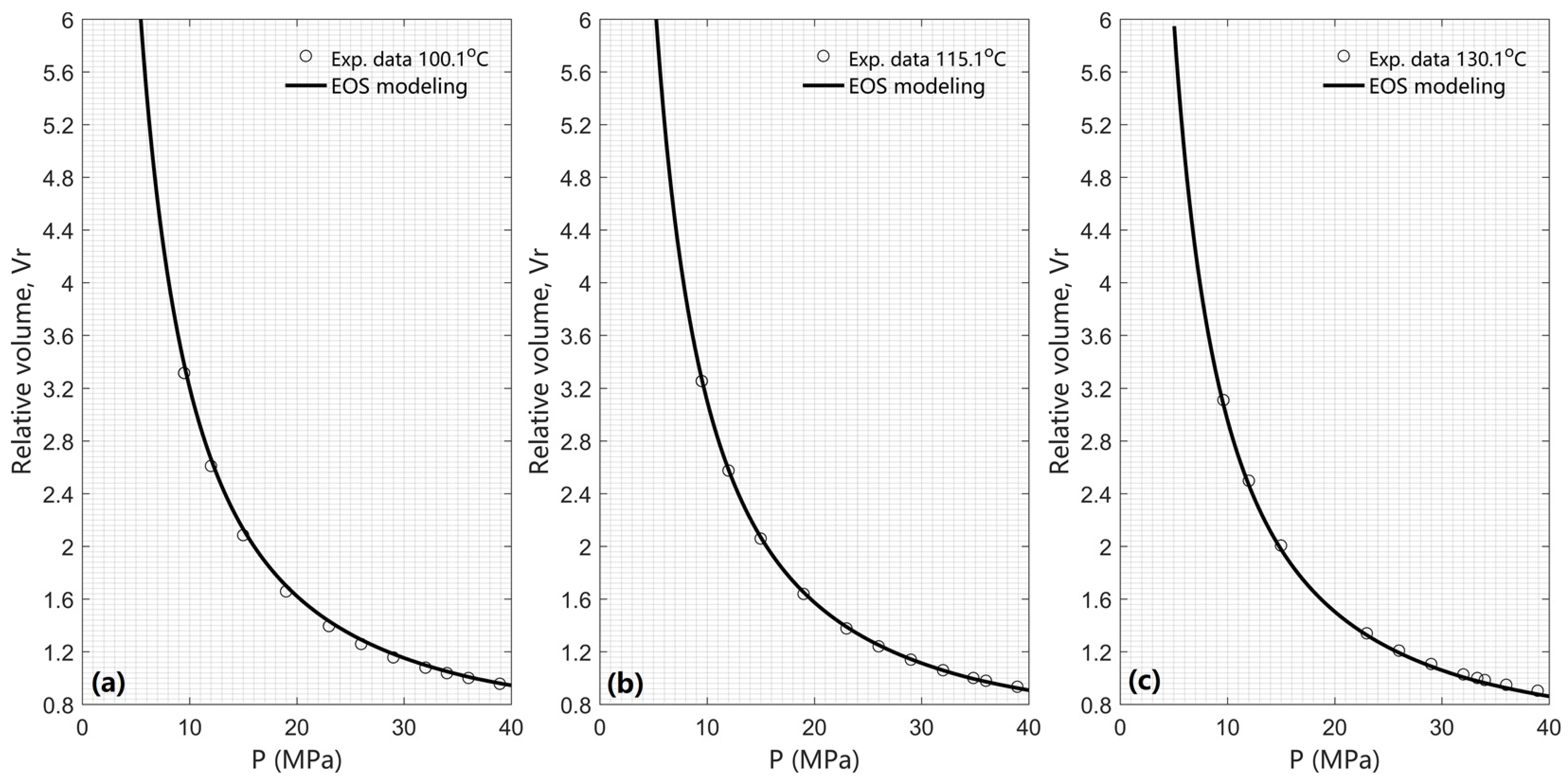 Processes | Free Full-Text | Investigation on the Extent of Retrograde ...