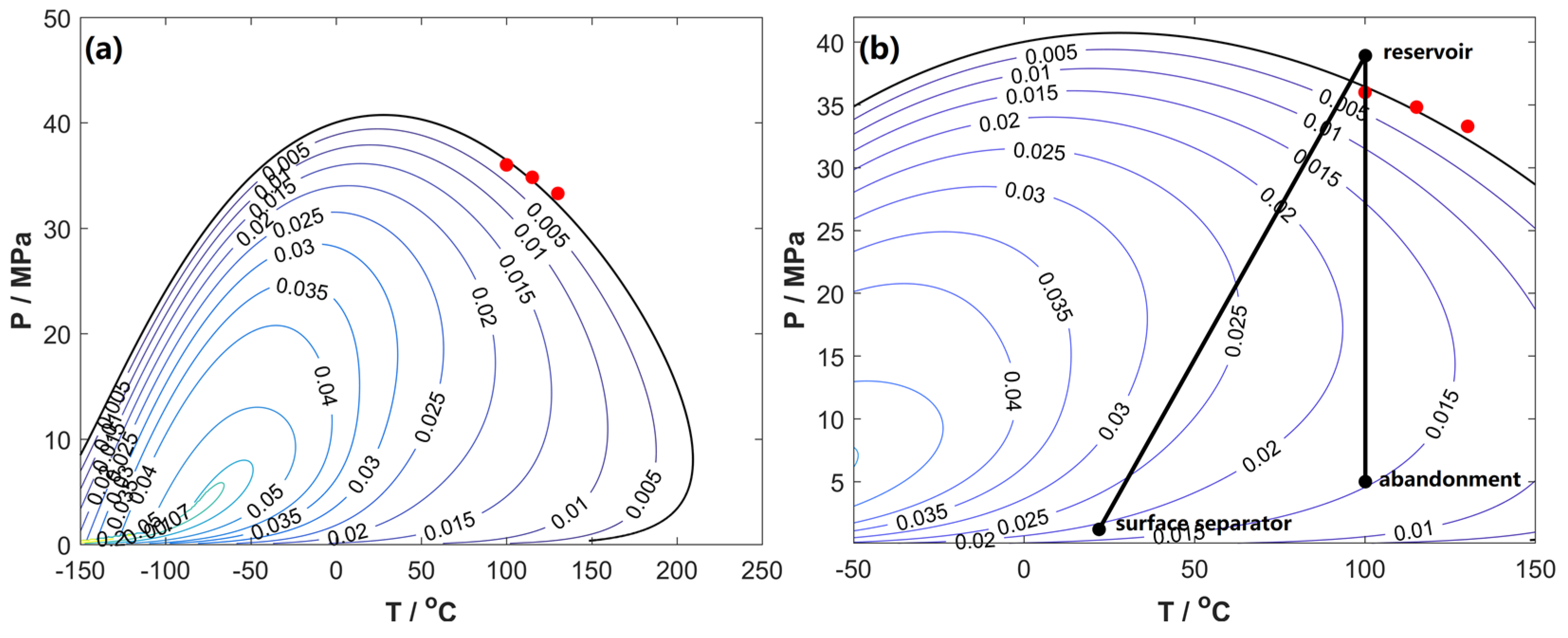 Investigation on the Extent of Retrograde Condensation of Qianshao Gas Condensate Reservoir ...