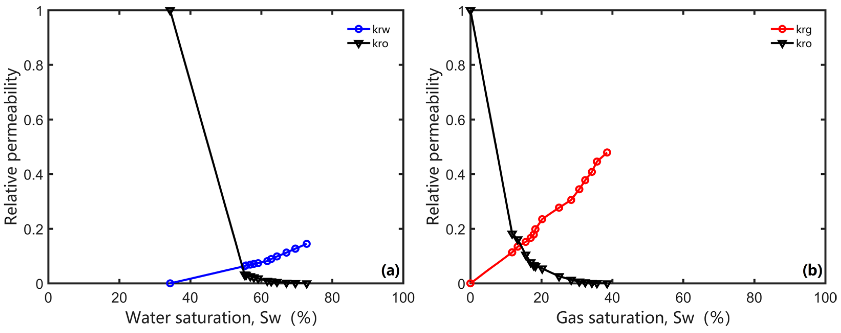 Processes | Free Full-Text | Investigation on the Extent of Retrograde Condensation of Qianshao ...