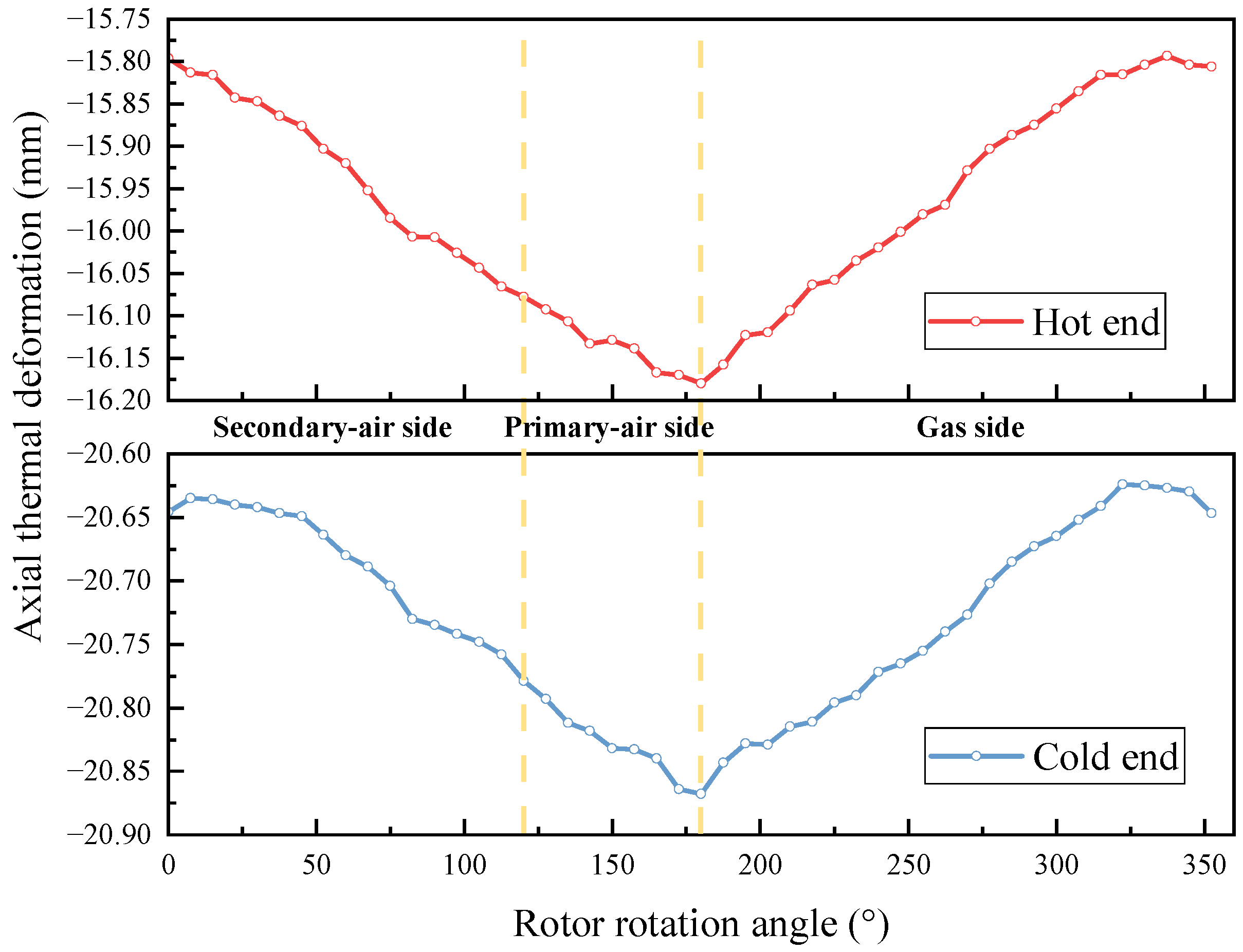 A Novel Numerical Simulation Study of Air Leakage in Rotary Air ...