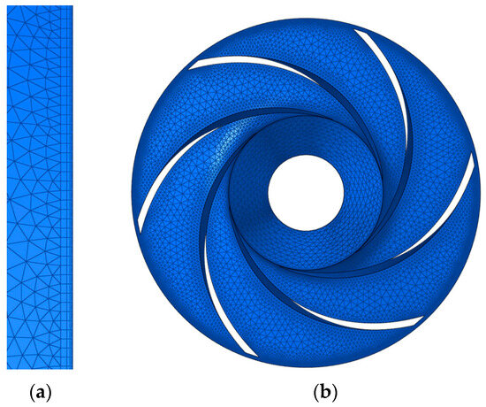 Influence of the Trailing Edge Shape of Impeller Blades on Centrifugal ...