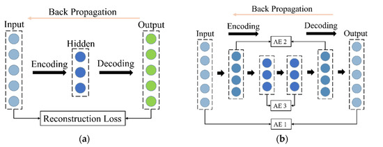 Attention-Based Two-Dimensional Dynamic-Scale Graph Autoencoder for Batch Process Monitoring