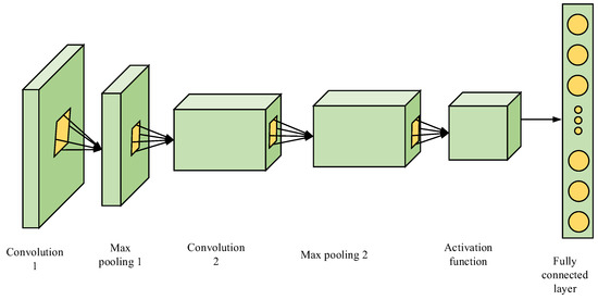 Dynamic Load Balancing in Cloud Computing: Optimized RL-Based Clustering with Multi-Objective ...