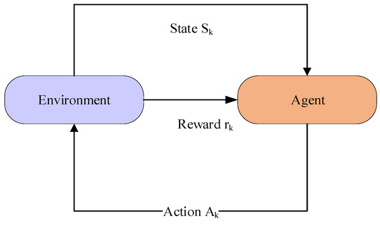 Dynamic Load Balancing in Cloud Computing: Optimized RL-Based Clustering with Multi-Objective ...