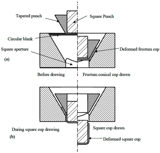 Finite Element Simulation of a Multistage Square Cup Drawing Process ...