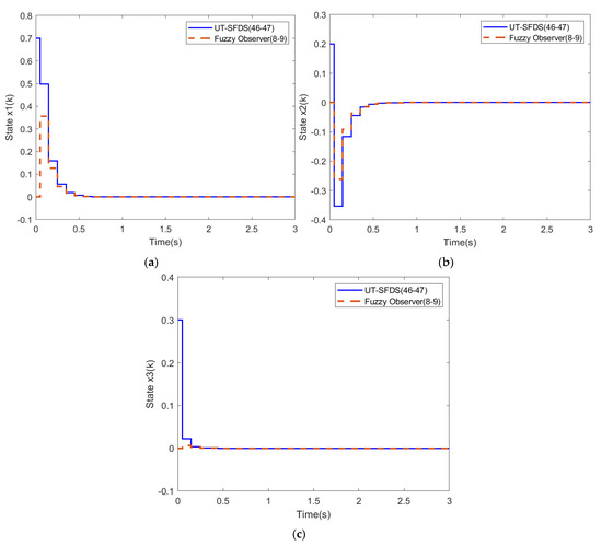 Robust Observer-Based Proportional Derivative Fuzzy Control Approach for Discrete-Time Nonlinear ...