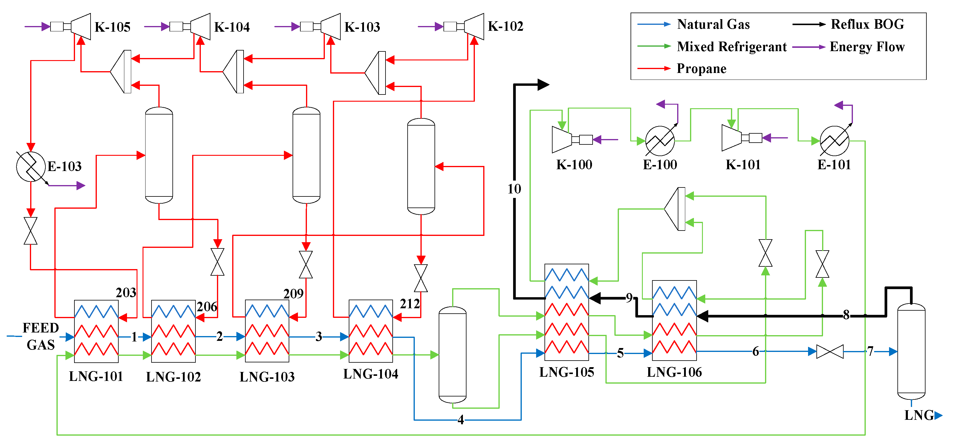 A New Multi-Objective Optimization Strategy for Improved C3MR Liquefaction Process