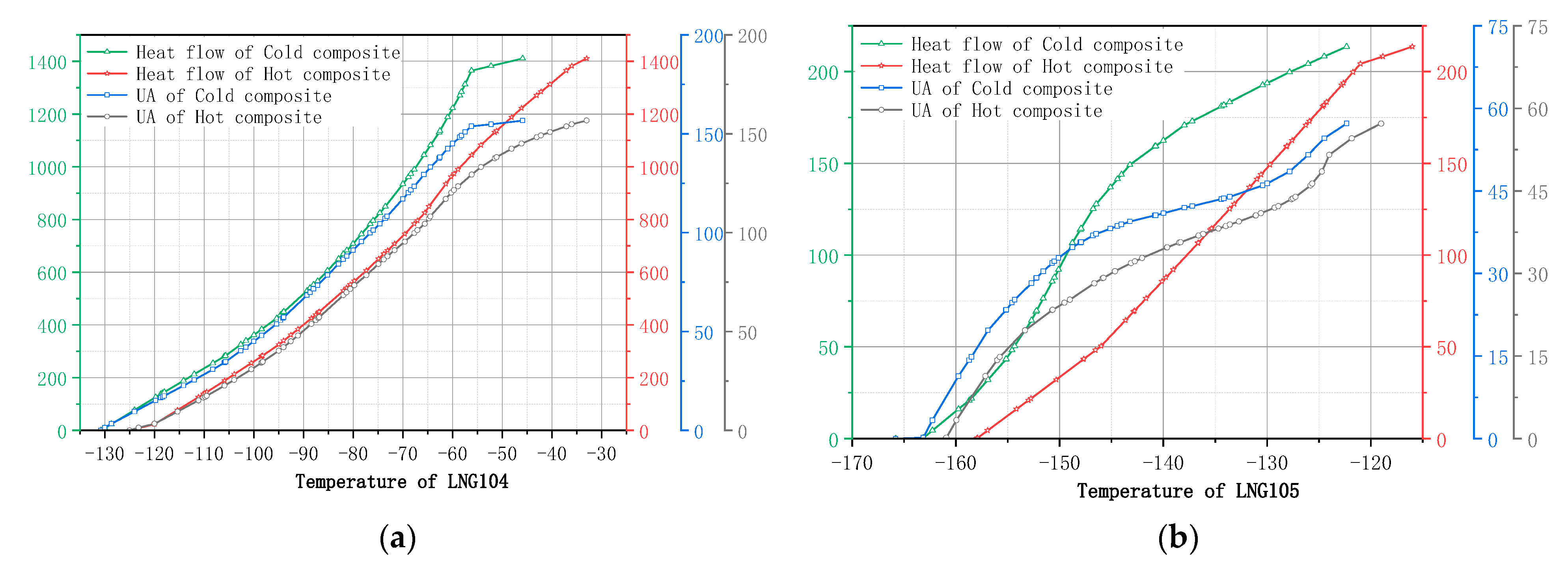 A New Multi-Objective Optimization Strategy for Improved C3MR ...
