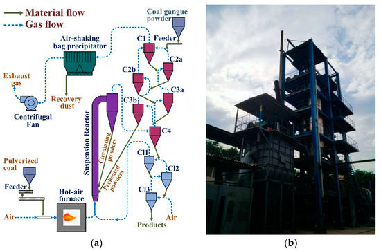 Activation of Low-Quality Coal Gangue Using Suspension Calcination for ...