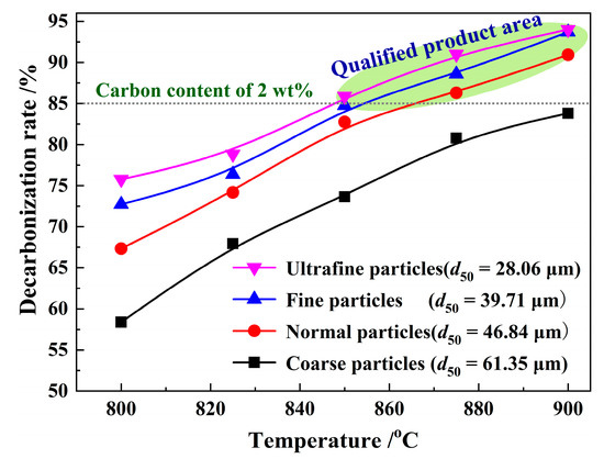 Activation of Low-Quality Coal Gangue Using Suspension Calcination for ...