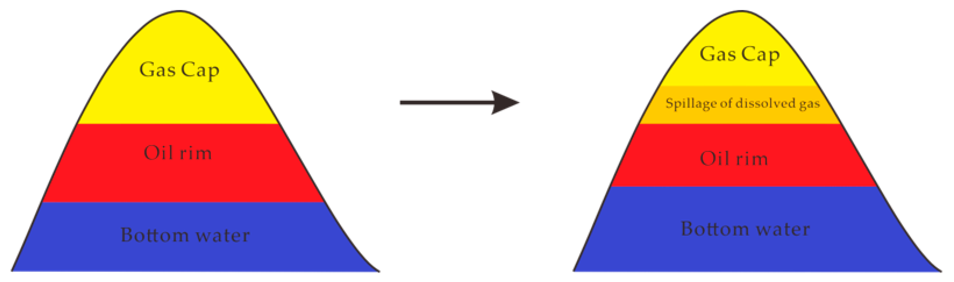 Calculation Method of the Phase Recovery of Gas Cap Reservoir with ...