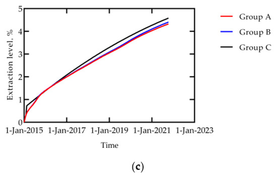 Calculation Method of the Phase Recovery of Gas Cap Reservoir with ...