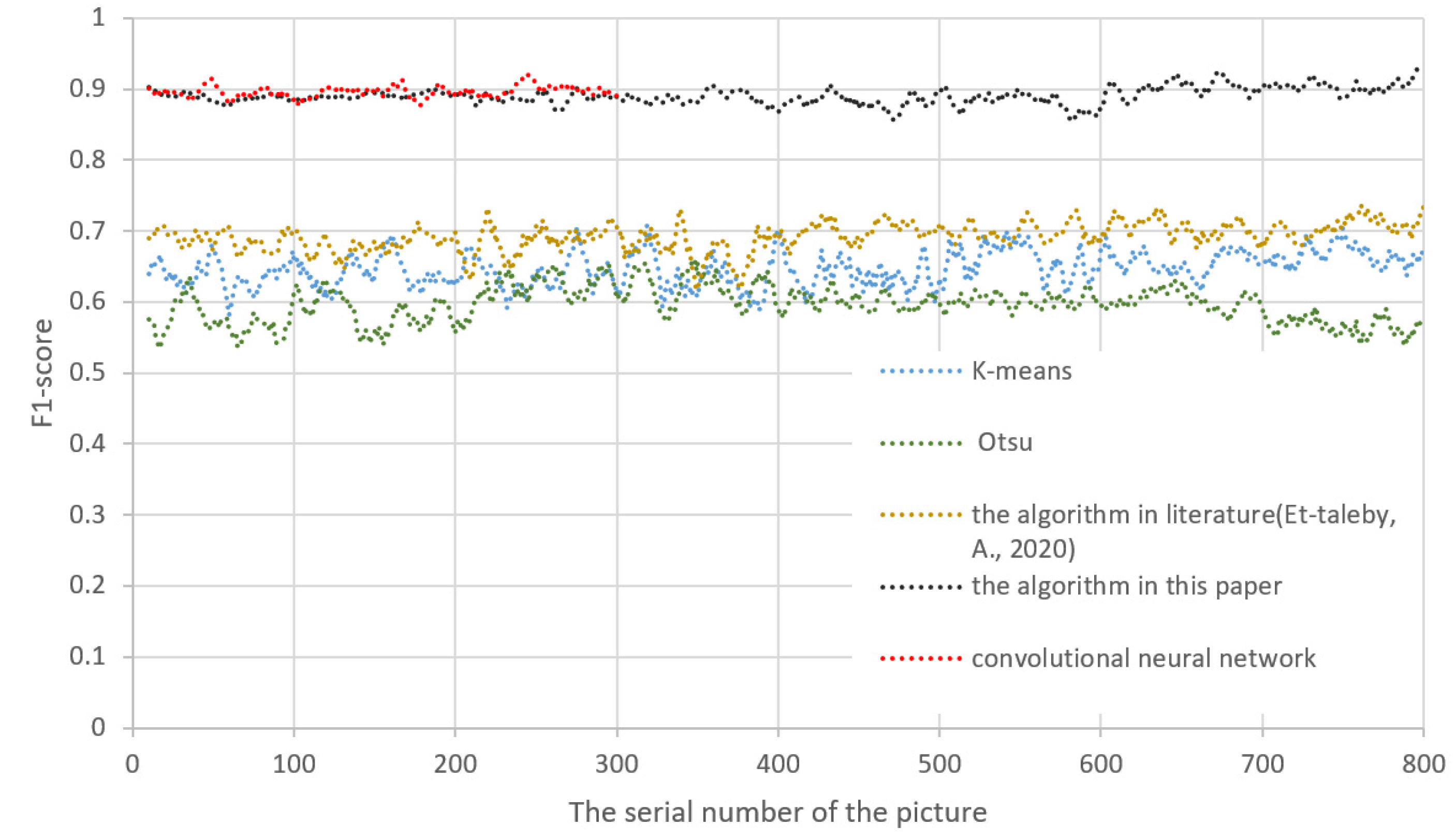 Combining Improved Meanshift and Adaptive Shi-Tomasi Algorithms for a Photovoltaic Panel ...