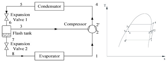 Performance Comparison of High-Temperature Heat Pumps with Different ...