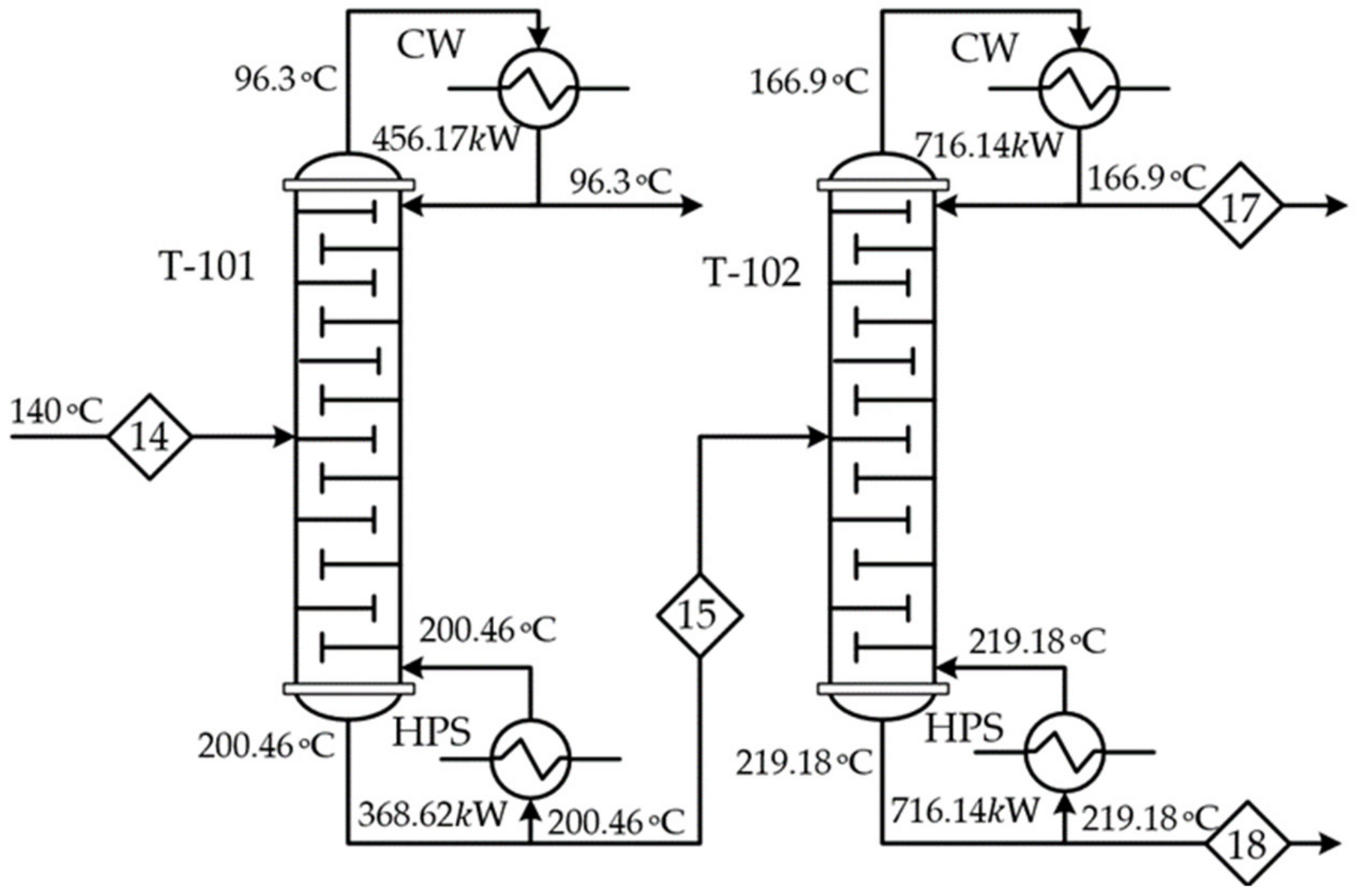 Energy Optimization through Heat and Power Integration on a Chlorobenzenes Production Plant