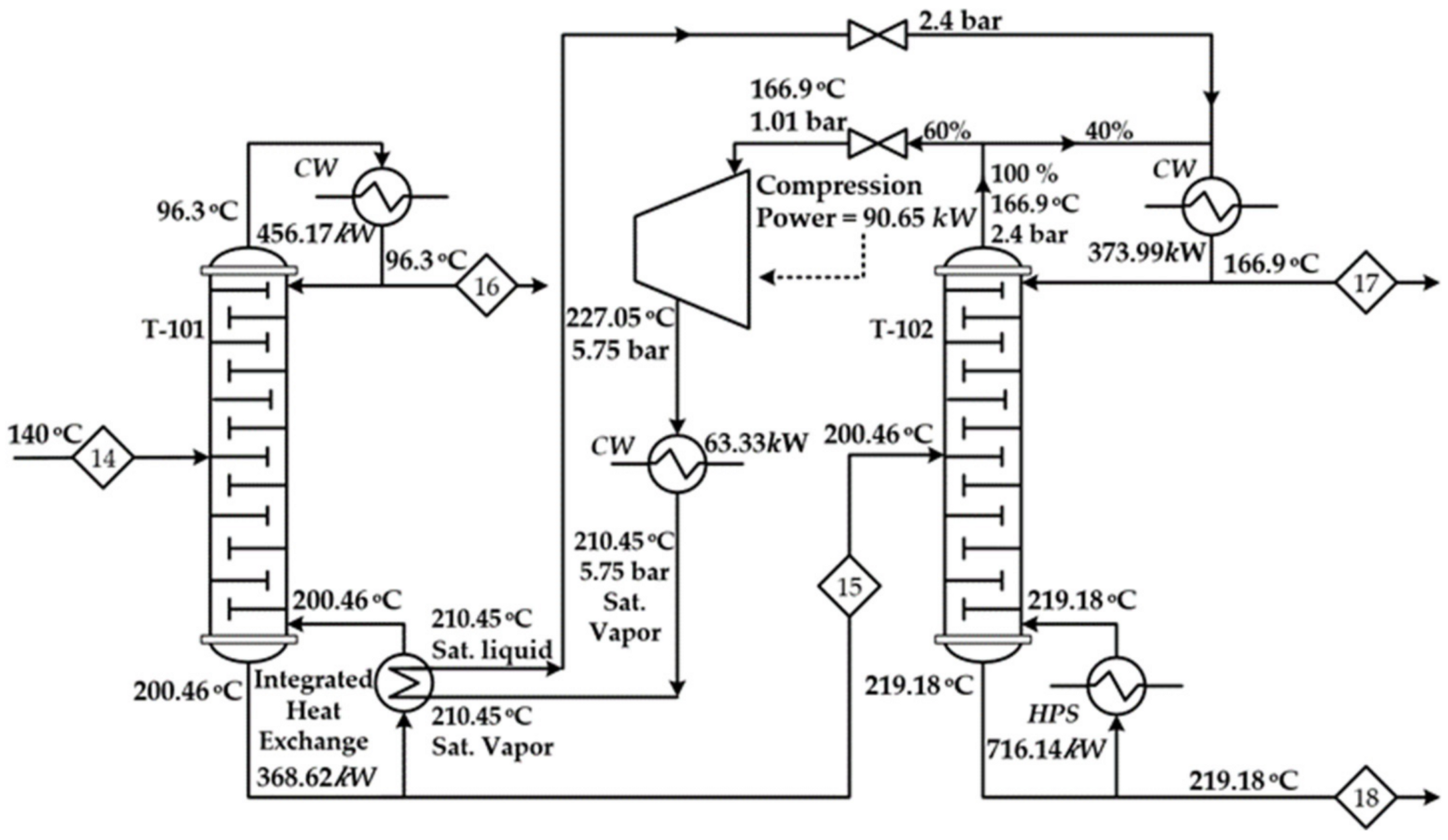Energy Optimization through Heat and Power Integration on a ...