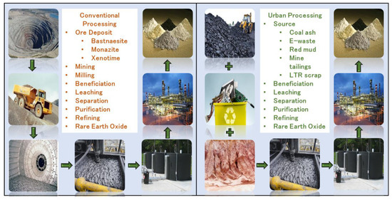 Exploring the REEs Energy Footprint: Interlocking AI/ML with an ...