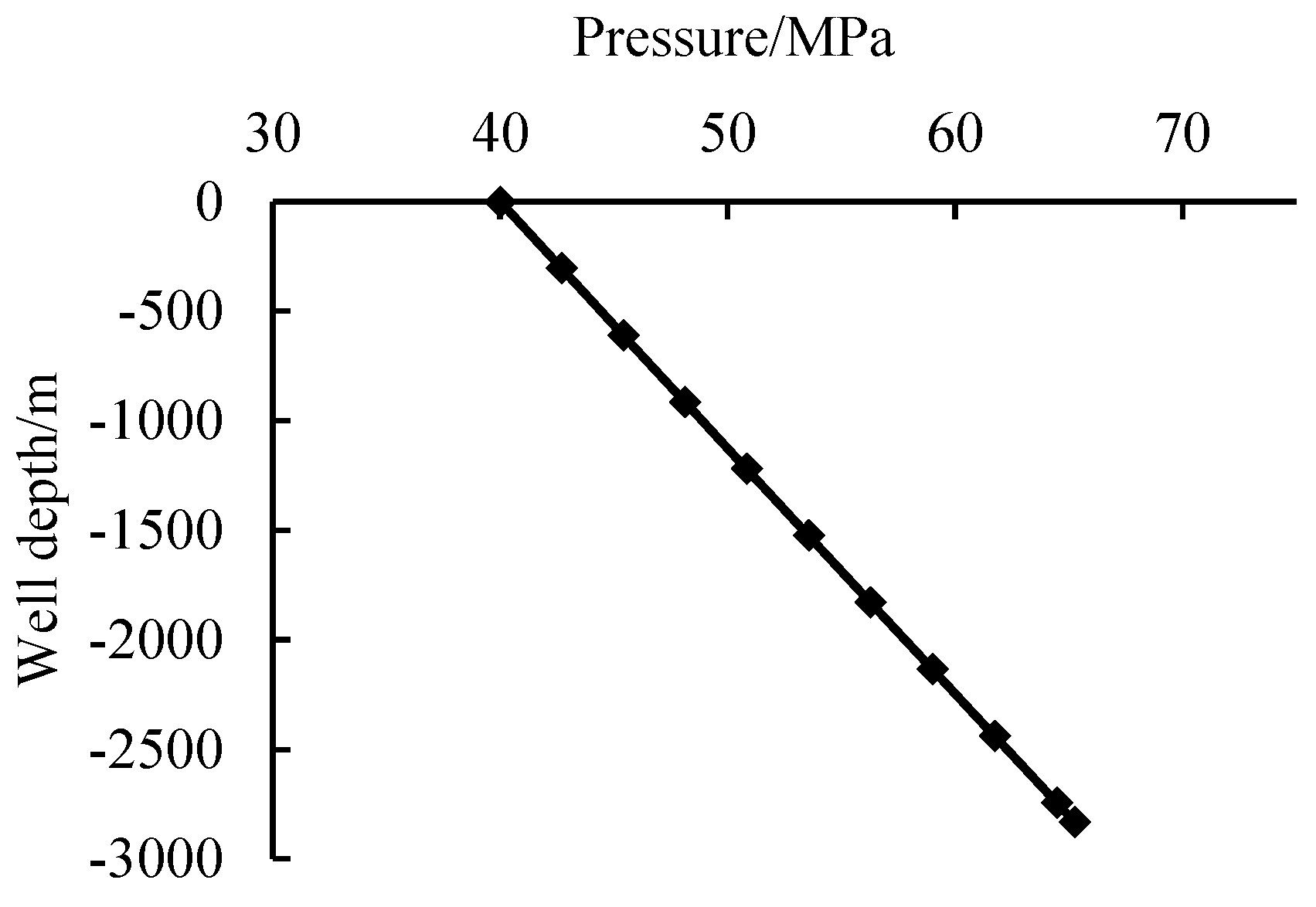 Study on Micro-Pressure Drive in the KKM Low-Permeability Reservoir