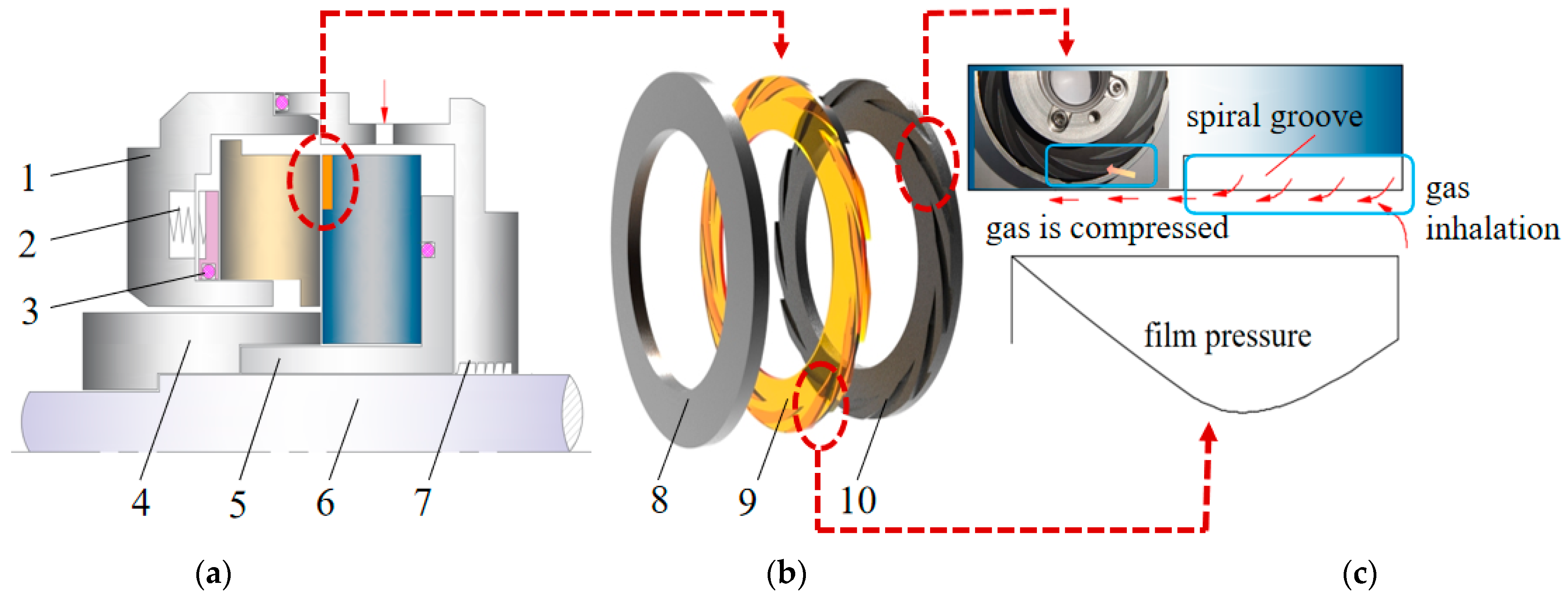 Research Progress on the Dynamic Stability of Dry Gas Seals