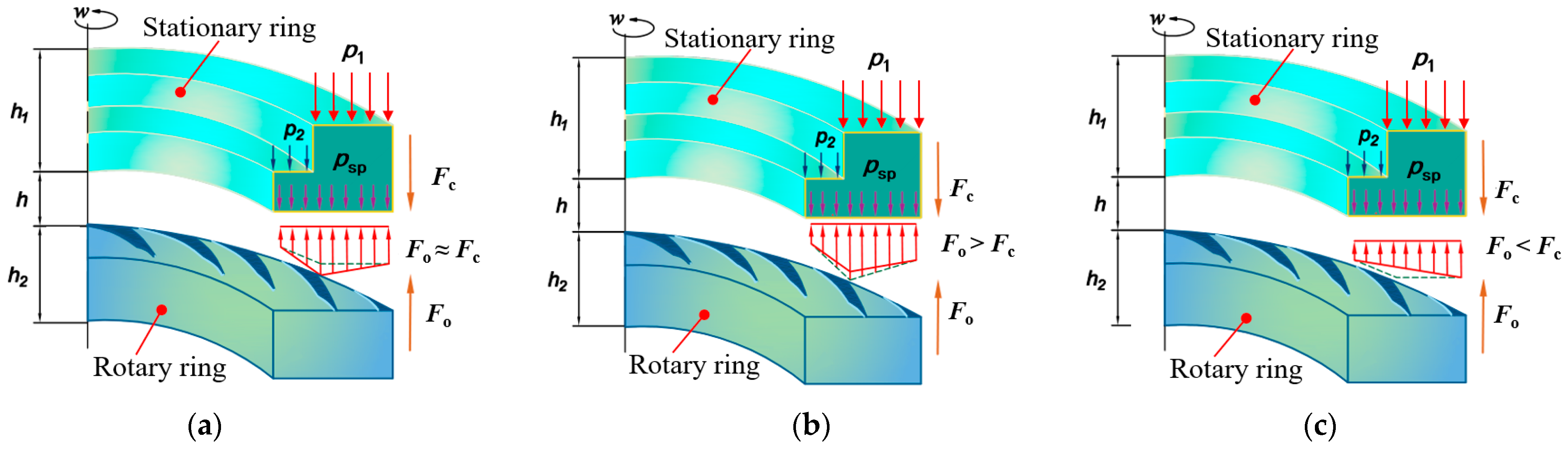 Research Progress on the Dynamic Stability of Dry Gas Seals