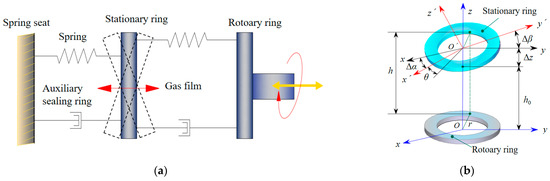 Research Progress on the Dynamic Stability of Dry Gas Seals