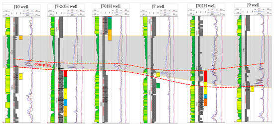 Processes | Free Full-Text | Risk Analysis of Wellbore Instability of “Felt Layer” in Qiudong ...