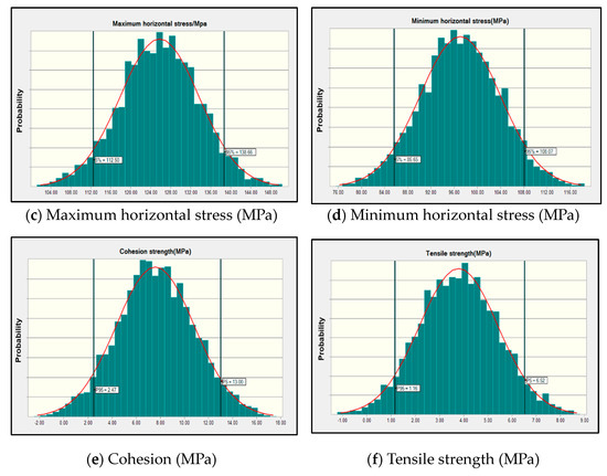 Processes | Free Full-Text | Risk Analysis of Wellbore Instability of “Felt Layer” in Qiudong ...