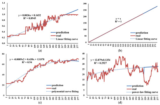 Processes | Free Full-Text | A Novel Ensemble Machine Learning Model ...