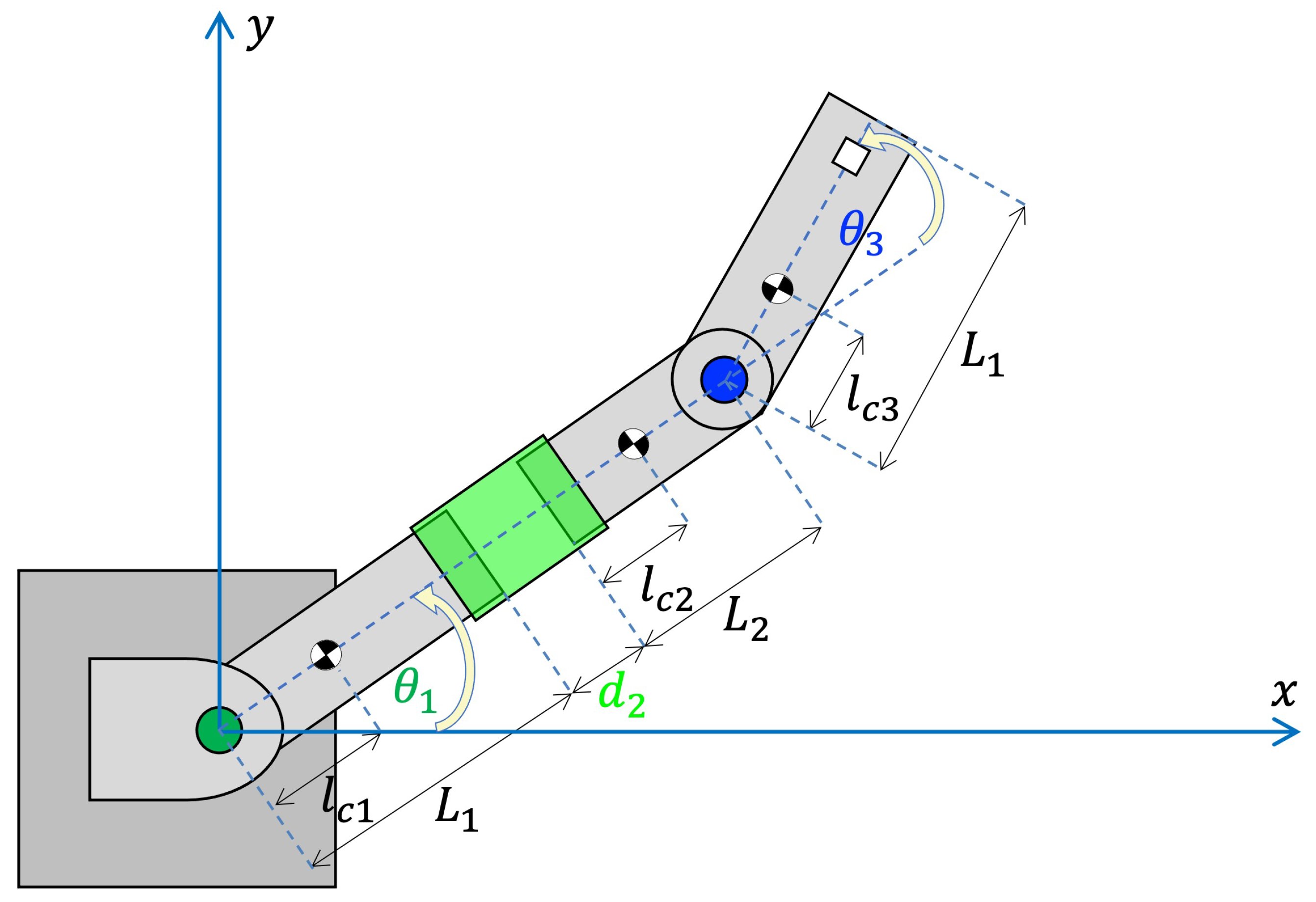 Automated Symbolic Processes for Dynamic Modeling of Redundant Manipulator Robots