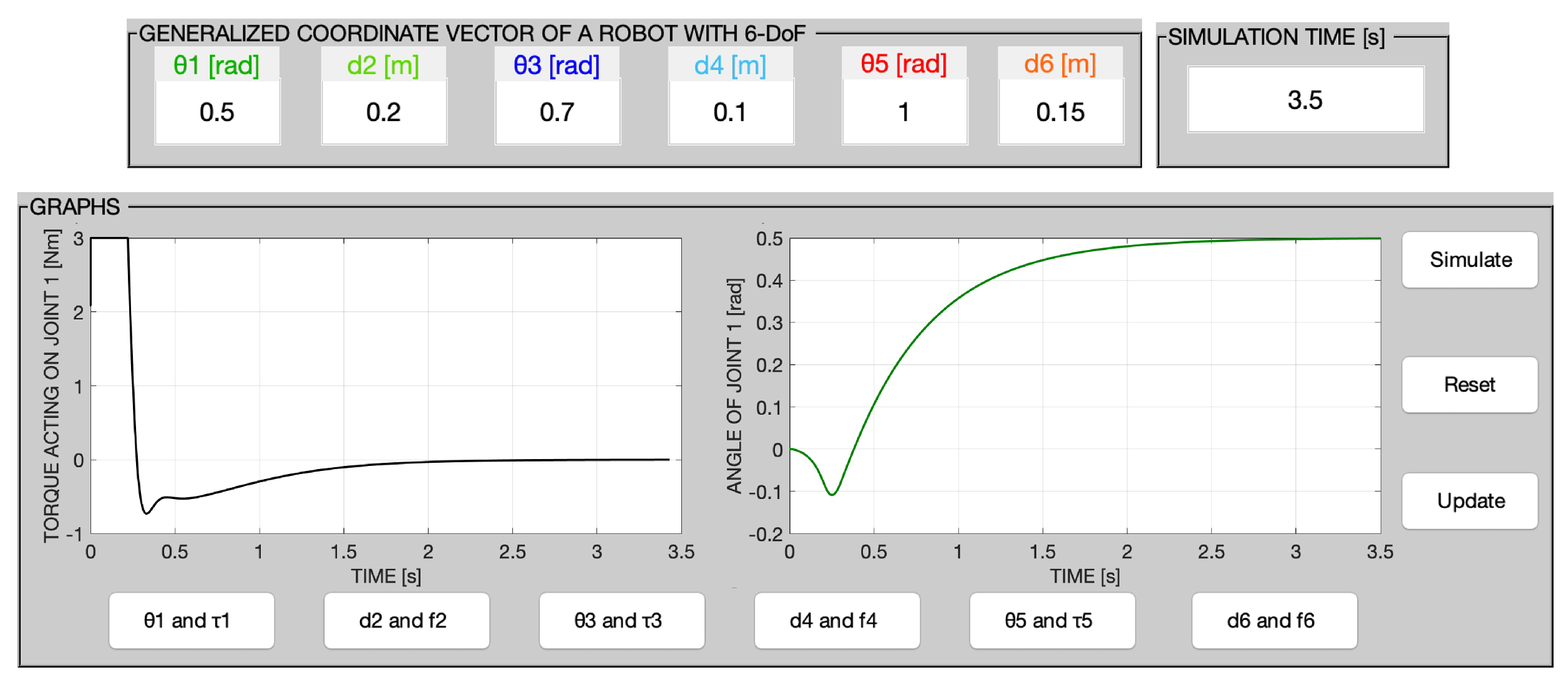 Automated Symbolic Processes for Dynamic Modeling of Redundant Manipulator Robots