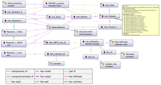 Fluent Integration of Laboratory Data into Biocatalytic Process Simulation Using EnzymeML, DWSIM ...