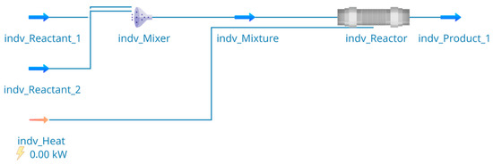 Fluent Integration of Laboratory Data into Biocatalytic Process Simulation Using EnzymeML, DWSIM ...