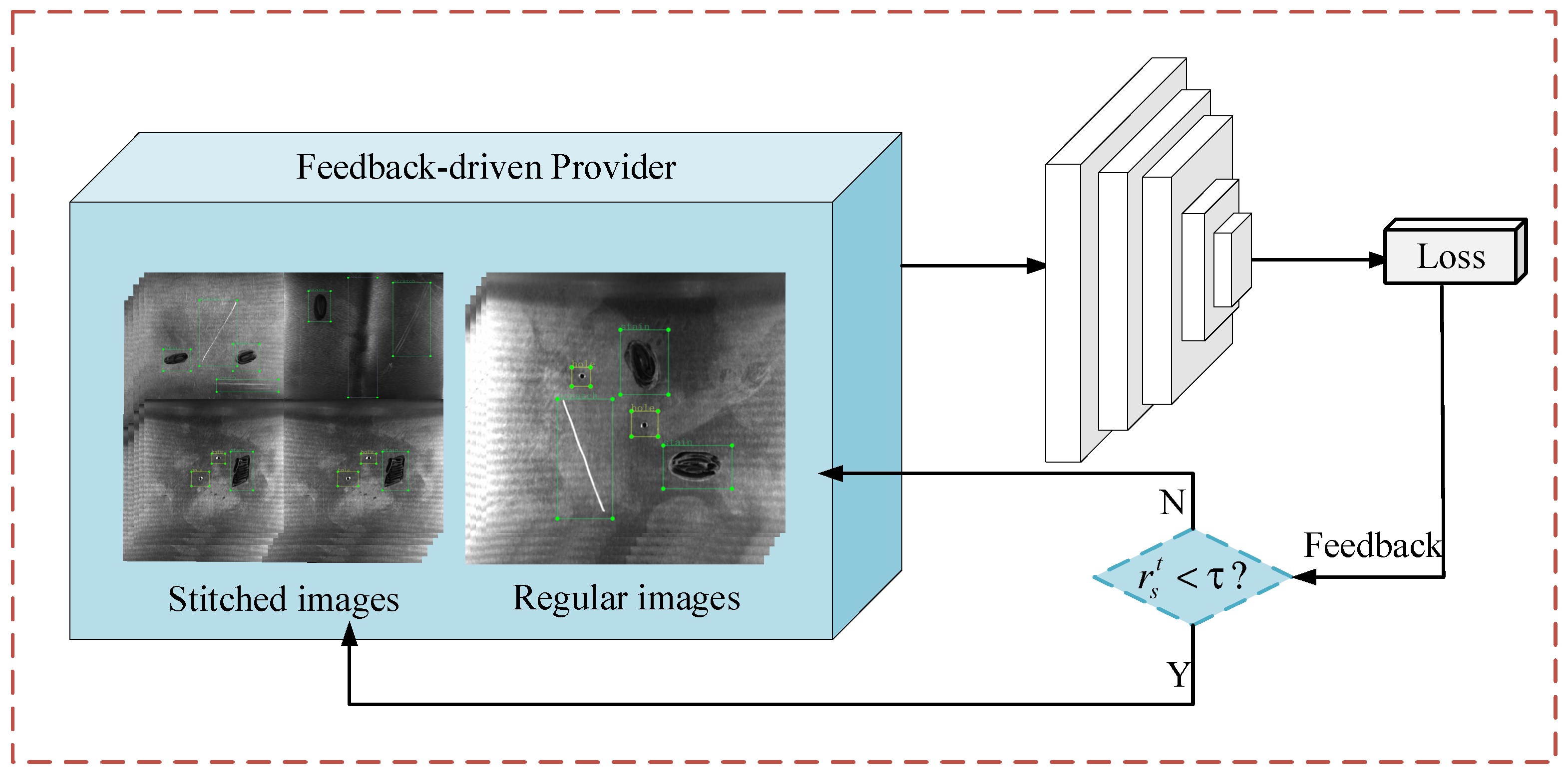 Defect Detection Algorithm for Battery Cell Casings Based on Dual ...