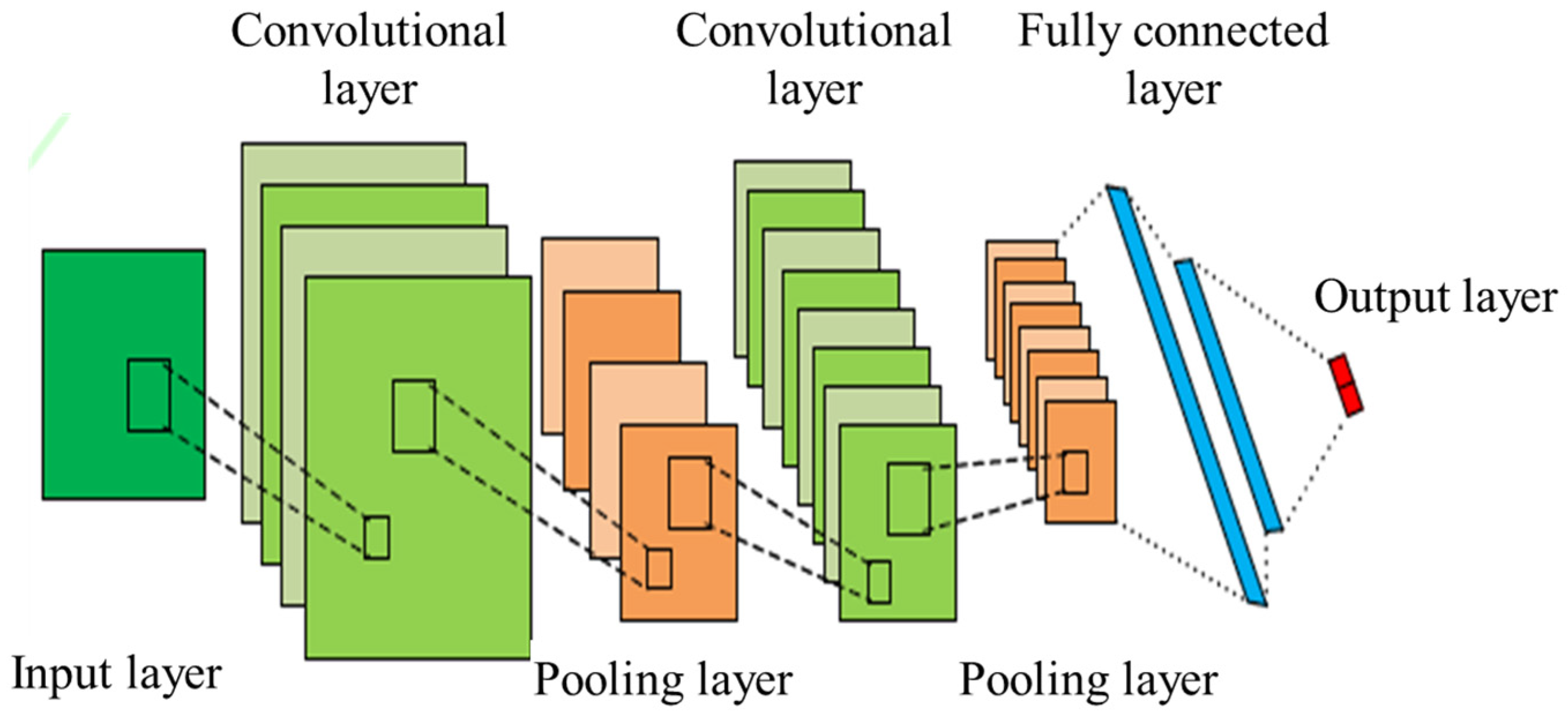 A Fast Reliability Evaluation Strategy for Power Systems under High Proportional Renewable ...