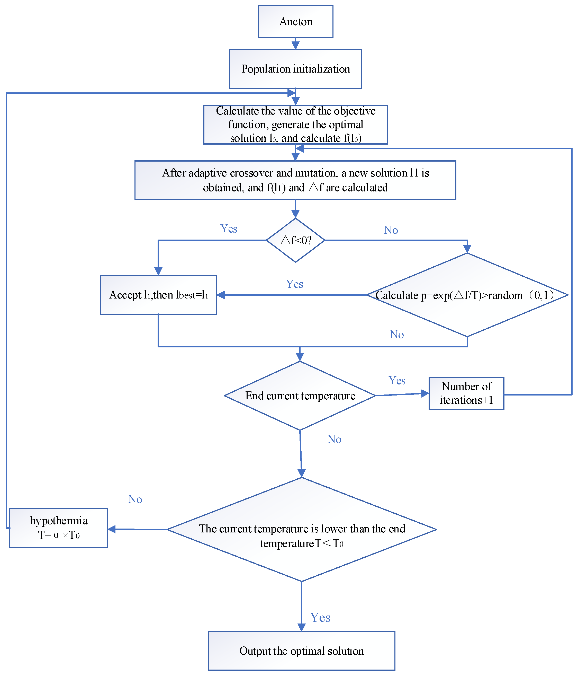 Path Optimization of Aircraft-Gear-Tooth-Surface Detection Based on ...