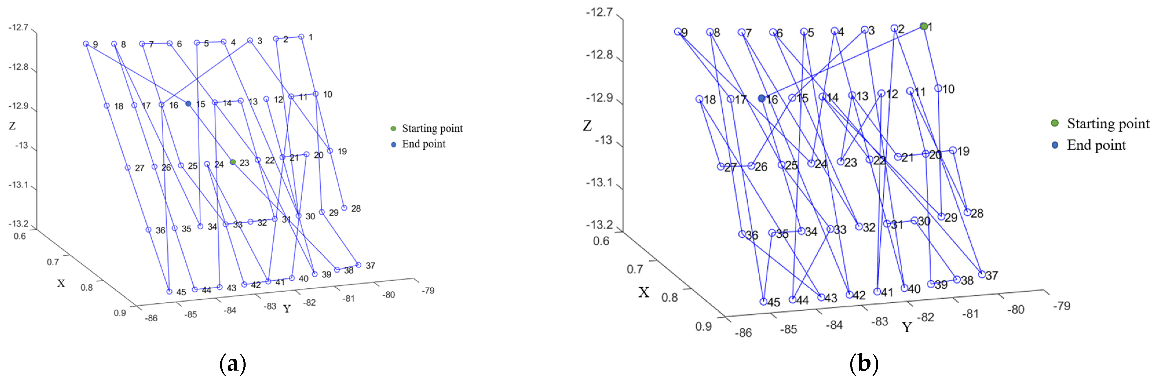 Path Optimization of Aircraft-Gear-Tooth-Surface Detection Based on ...