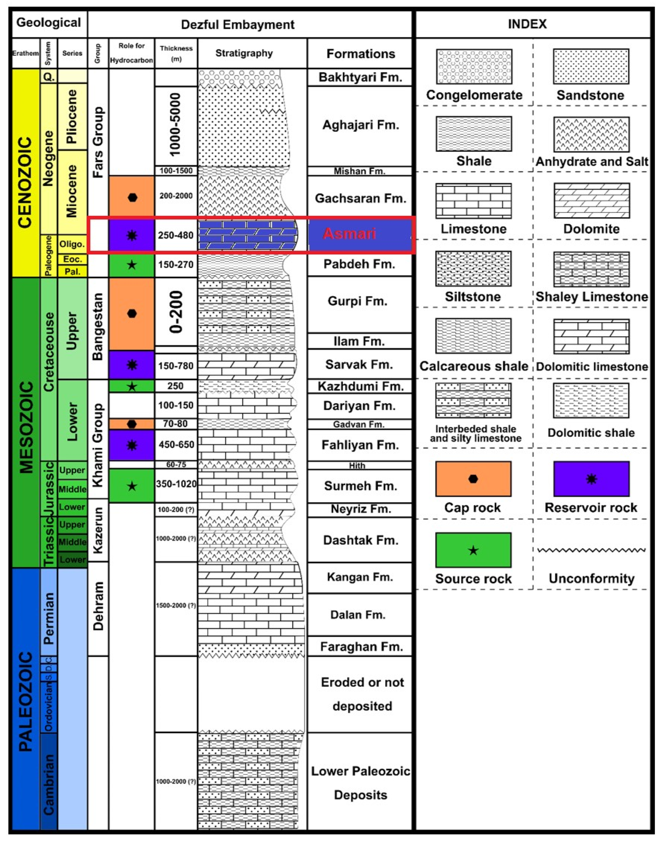 A Comprehensive Investigation of the Relationship between Fractures and ...