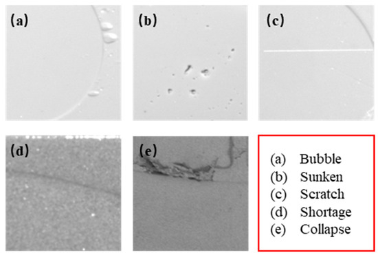 High-Performance Defect Detection Methods for Real-Time Monitoring of ...