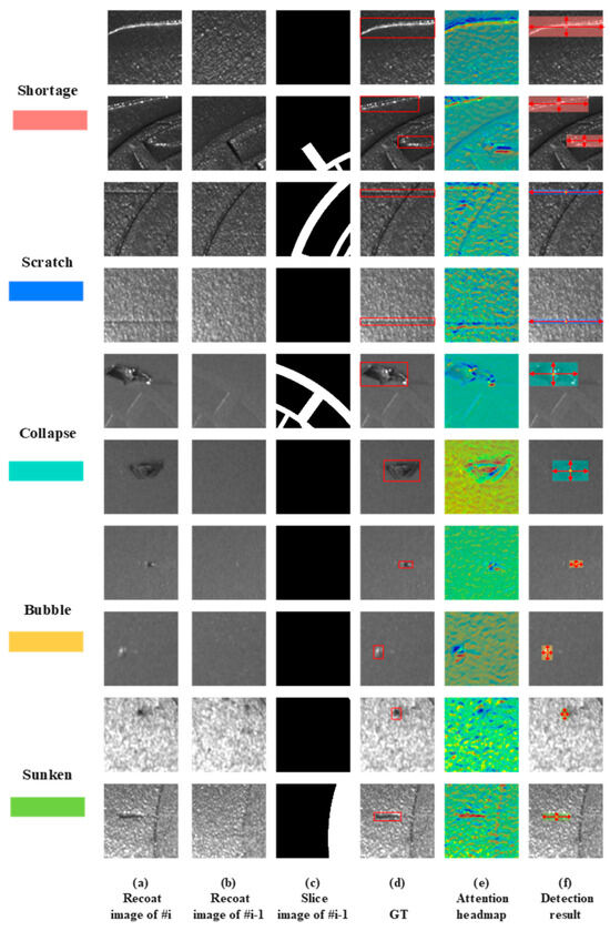 High-Performance Defect Detection Methods for Real-Time Monitoring of ...