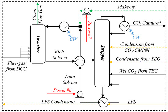 Processes | Free Full-Text | Thermodynamically Efficient, Low-Emission ...