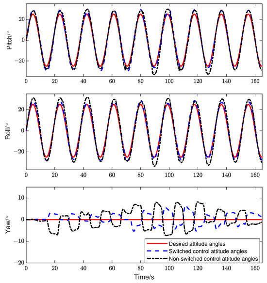 Modeling and Switched Control of Modular Reconfigurable Flight Array for Faulty Redundancy