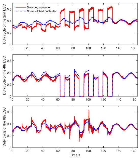 Modeling and Switched Control of Modular Reconfigurable Flight Array ...