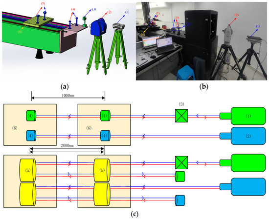 Research on Radial Double Velocity Measurement Method of Laser Tracker