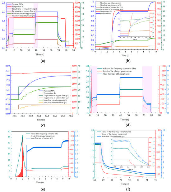 Characteristic Analysis and Coating Application of the Innovative HVOF ...