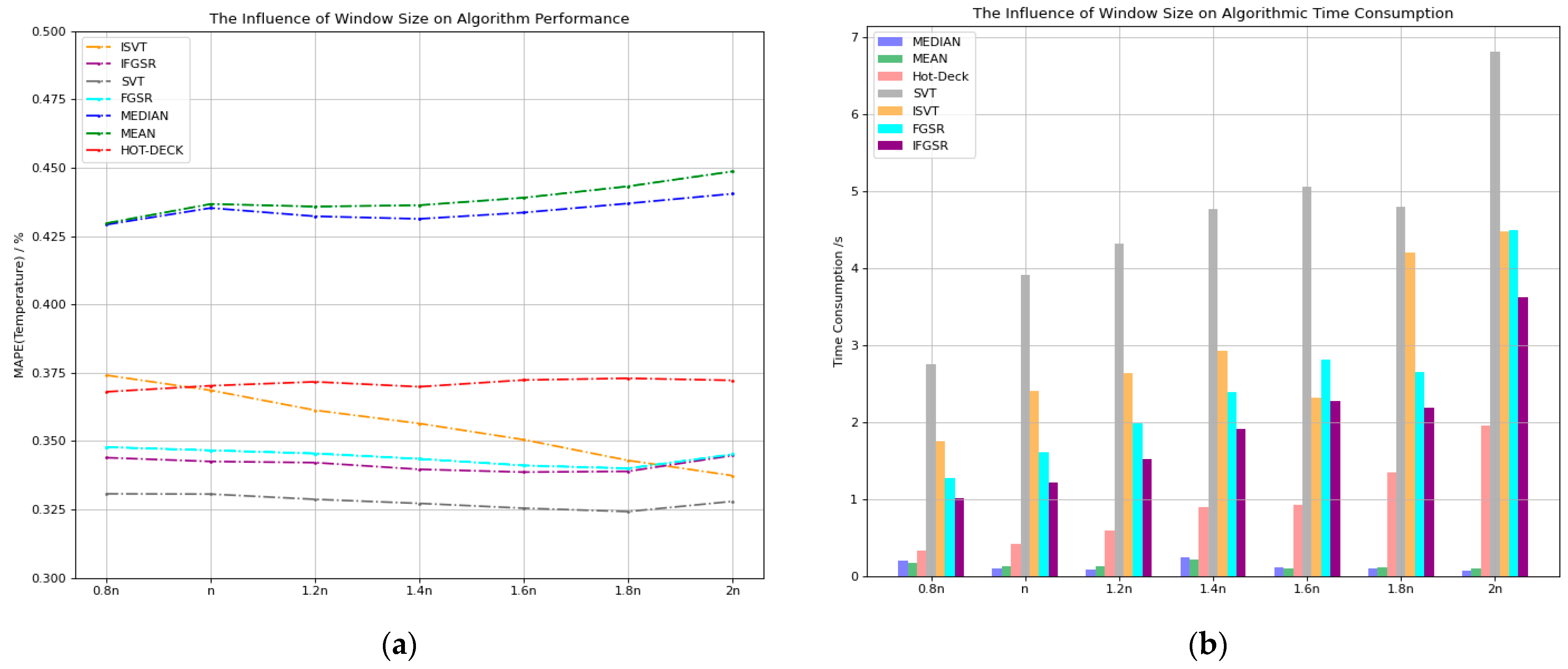 A Matrix Completion Method for Imputing Missing Values of Process Data