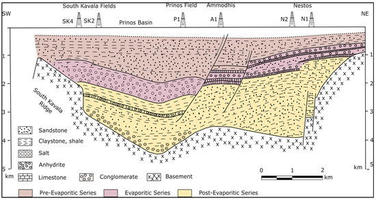 A New Empirical Correlation for Pore Pressure Prediction Based on ...